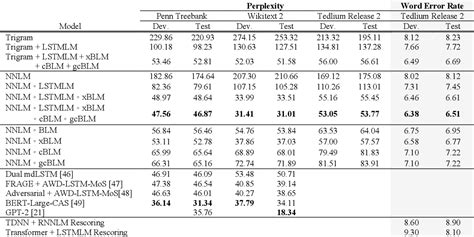 table 1 from a bert based language modeling framework semantic scholar