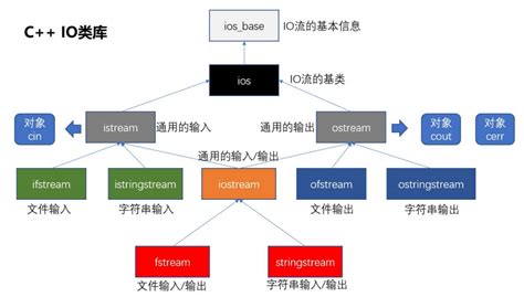 c 使用文件流写 读文本文件、二进制文件、按指定格式写 读文本文件 wshidaboss 博客园