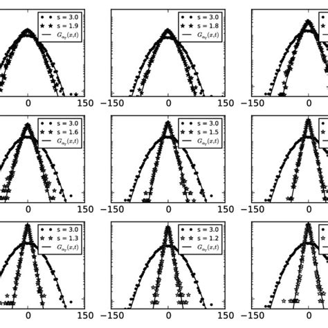Gray Level Local Variance Gllv Histogram Download Scientific Diagram