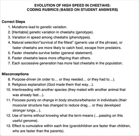 Coding Rubrics Based On Student Answers For The Cheetah Evolution Coding Rubrics Based On Student Answers For The Cheetah Evolution