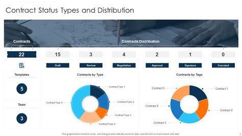 Contract Status Powerpoint Ppt Template Bundles Presentation Graphics