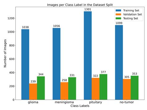 Brain Sciences Free Full Text Brain Tumor Classification From Mri Using Image Enhancement