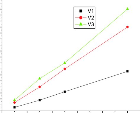 The Relation Between Ozone Concentration And Source Activity With