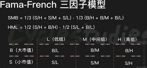 capm 资本资产定价模型 apt（套利定价理论） apt模型 csdn博客