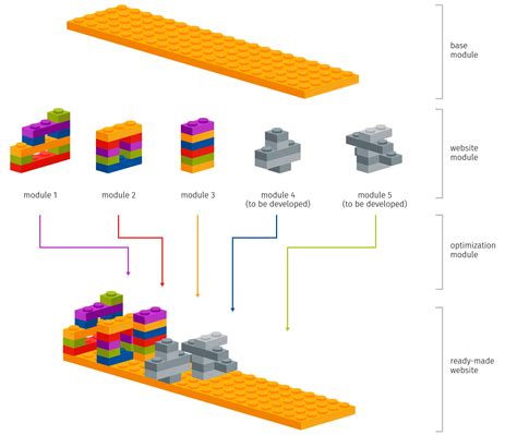 EffectiveWebsites Eu Turn Your Users Into Customers