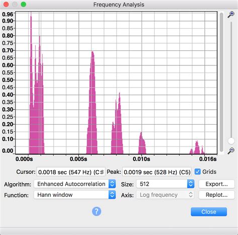 Interpreting Autocorrelation Results Macos Audacity Forum