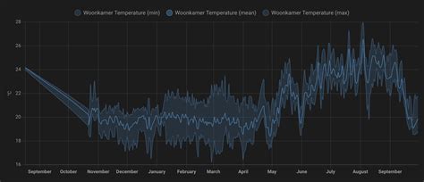Wth Is It So Difficult To View Long Term Statistics Month Of What The Heck 2022 Home
