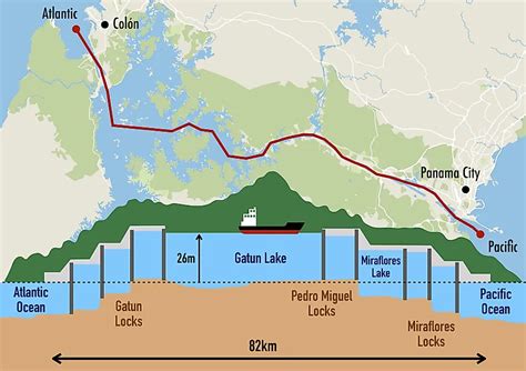 Who Controls The Panama Canal