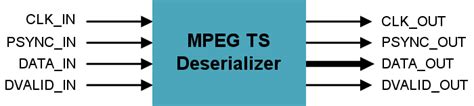 Mpeg Ts Deserializer Ip Core For Fpga