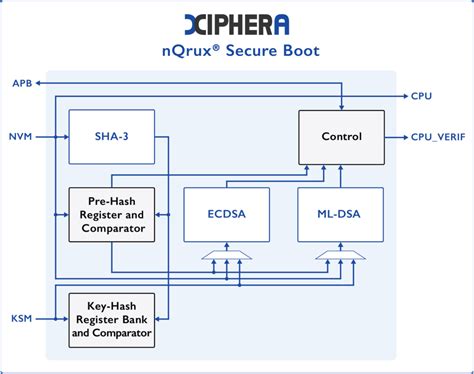 Secure Boot Xiphera