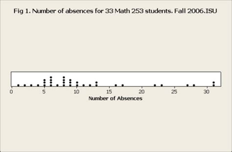 Describing Univariate Quantitative Data Flashcards Quizlet
