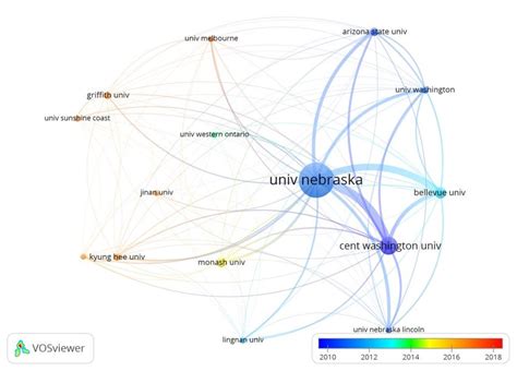 Bibliographic Coupling Of Institutions Overlay Visualization