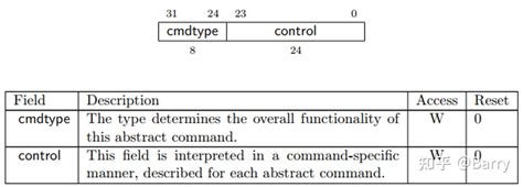 Risc V Debug文档学习一 知乎