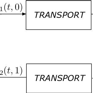 The Structure Of The Open Loop Control System Considered In This Paper Download Scientific