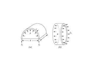 Types Of Cylinder PPTX
