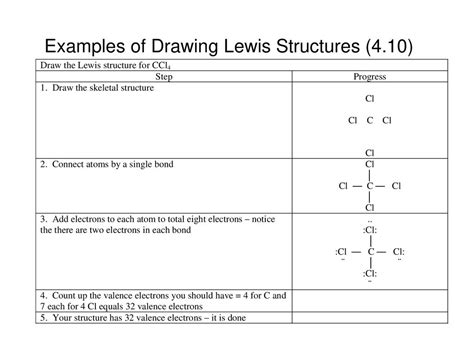 How To Draw Lewis Structure Basis Concept And Trick In