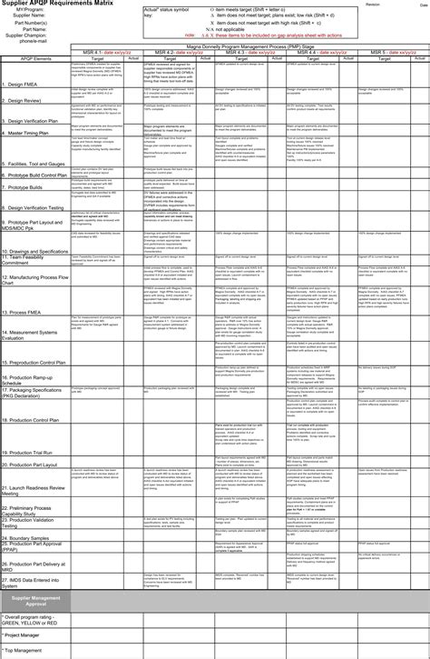 Apqp Excel Template Download Apqp Excel Template Download