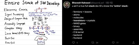 Rust를 회사 업무로 쓰고난지 5개월 정도 · Jinwoo Park Blog