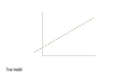 Getting Started With Machine Learning PHPInfo