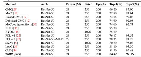 Rethinking Prototypical Contrastive Learning Through Alignment
