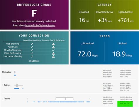 Optimising Qos For Gaming And Local Streaming Installing And Using