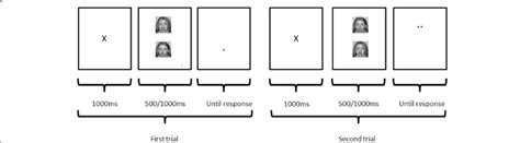 Two Example Trials From The Attentional Bias Modification Task From