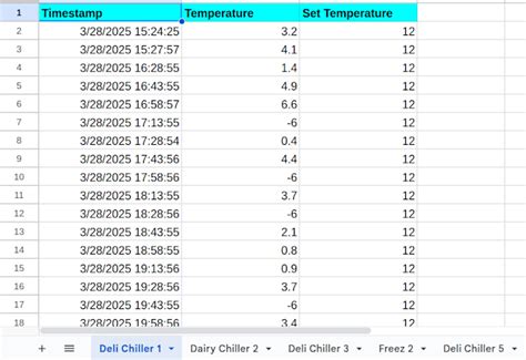 Store Thingsboard Data Into Spreadsheets With Custom Trigger By