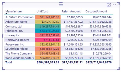 Power Bi Conditional Formatting Background Font Data Bars Dataflair