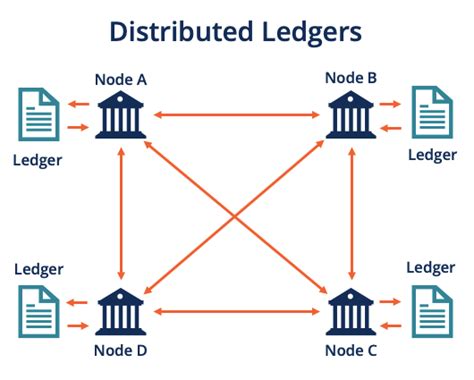 Distributed Ledgers What Are Distributed Ledgers By Olaoluwa