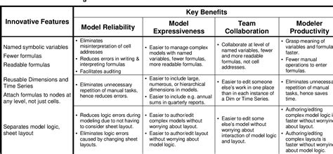 figure 1 from an innovative spreadsheet authoring environment