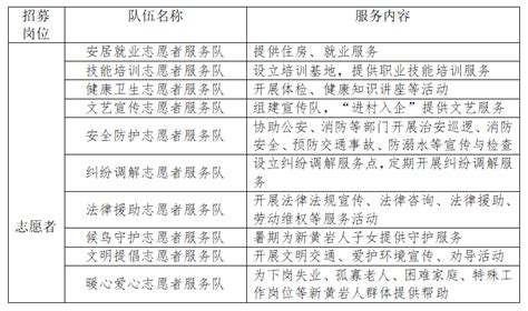 关于招募志愿者的公告服务
