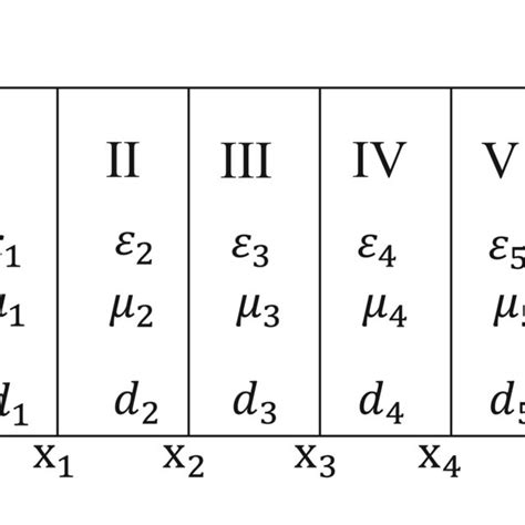 cross section of a rectangular waveguide with five regions download
