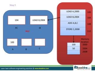 Cpu And Execution Of Instruction PPTX