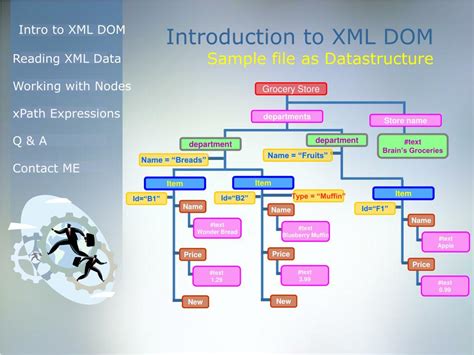 Ppt Xml Dom Functionality In Net Powerpoint Presentation Free