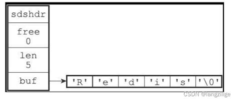 redis 底层原理学习之 字符串 redis 底层字符串 csdn博客