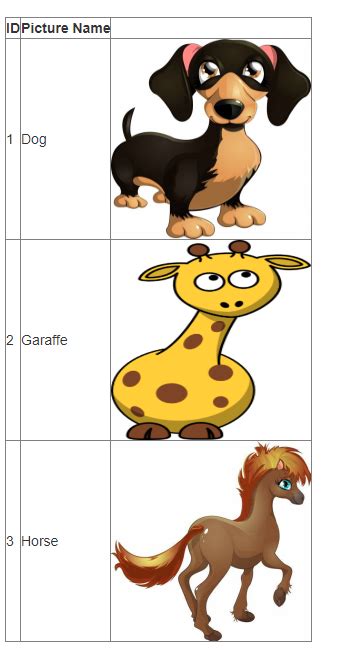 How Can I Display The Images From Database To GridView In Asp Net
