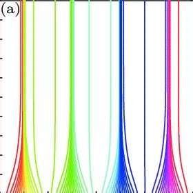 A Grid Movement Each Line Represents The Path Of One Grid Point In Download Scientific