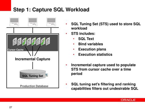 Ppt Oracle Database 11g Real Application Testing Powerpoint Presentation Id 502513