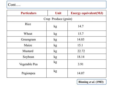Recent Approaches For Evaluating Cropping Systems Pptx