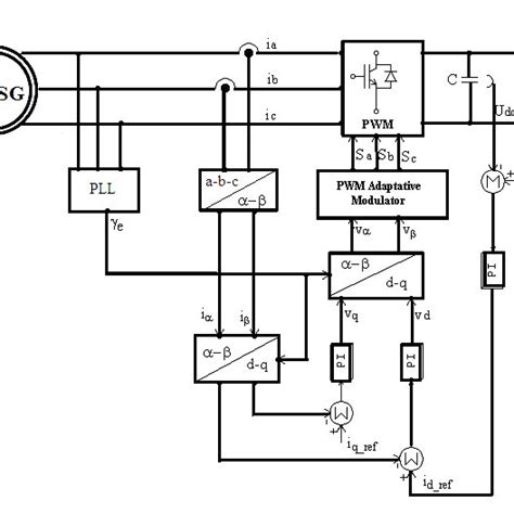 Block Diagram Of Voltage Oriented Control Voc Download Scientific