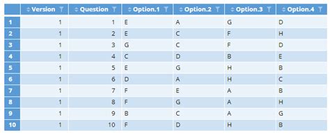 Marketing Maxdiff Experimental Design Technical Documentation