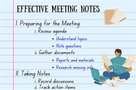 Outlining Note Taking Method Comprehensive Guide