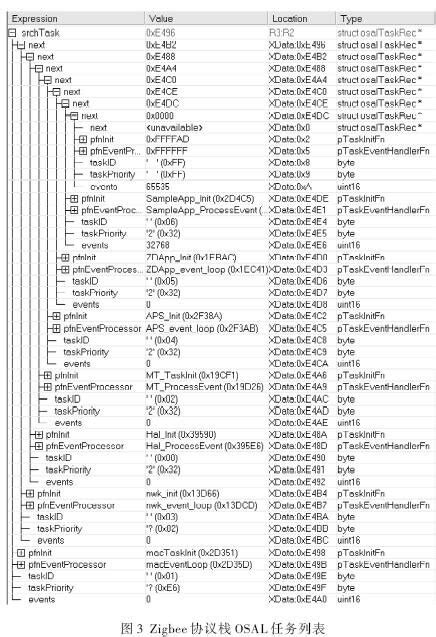zigbee技术规范与协议栈分析 element14 community