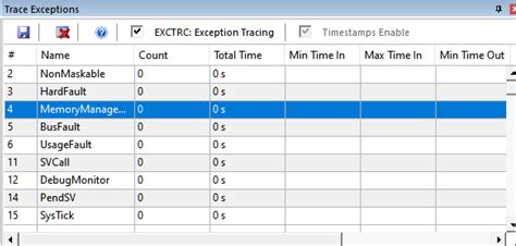 Keil 5实战在线调试汇总及基本操作指南 物联沃 IOTWORD物联网