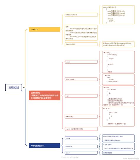 编程基础进阶：掌握switch分支、循环与辅助控制语句 Csdn博客