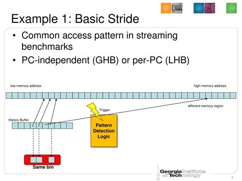PPT Data Prefetching Mechanism By Exploiting Global And Local Access Patterns PowerPoint