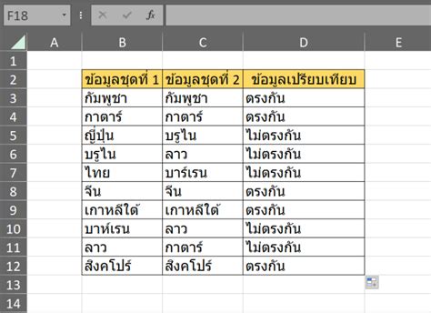 วิธีจับคู่ข้อมูลใน Excel การเปรียบเทียบข้อมูลในสองคอลัมน์เพื่อจับคู่ความเหมือนและแตกต่างของ