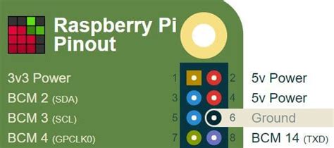 Getting Started With GPIO Pins On Raspberry Pi Beginners Guide RaspberryTips
