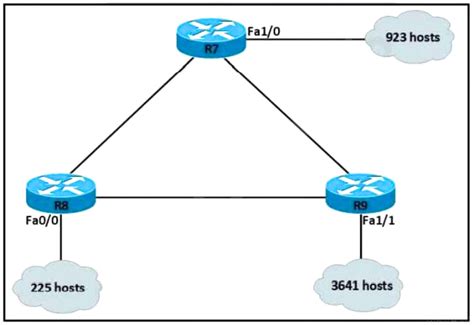 Cisco Certified Network Associate 200 301 Ccna Question156 Cisco