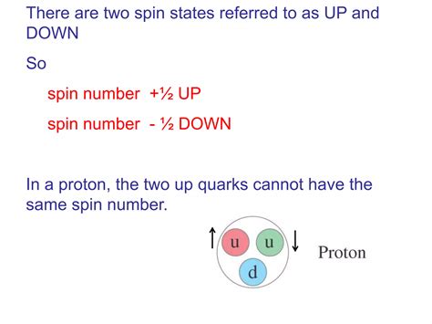 Particle Physics Standard Model Pptx